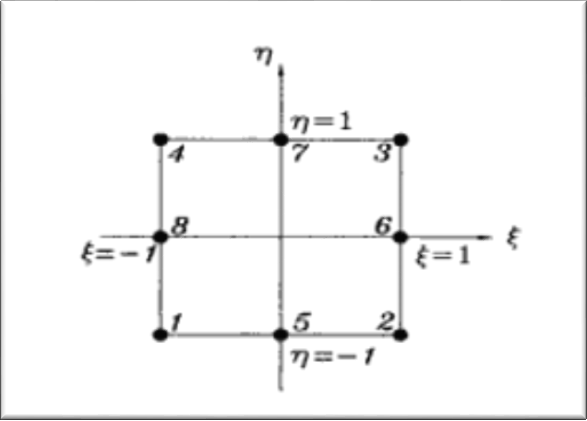 Chapter 2 - Isoparametric elements | FEAwiki.org - Learn finite element